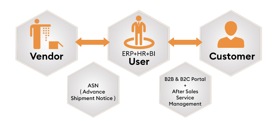 Know about PCSoft ERP software