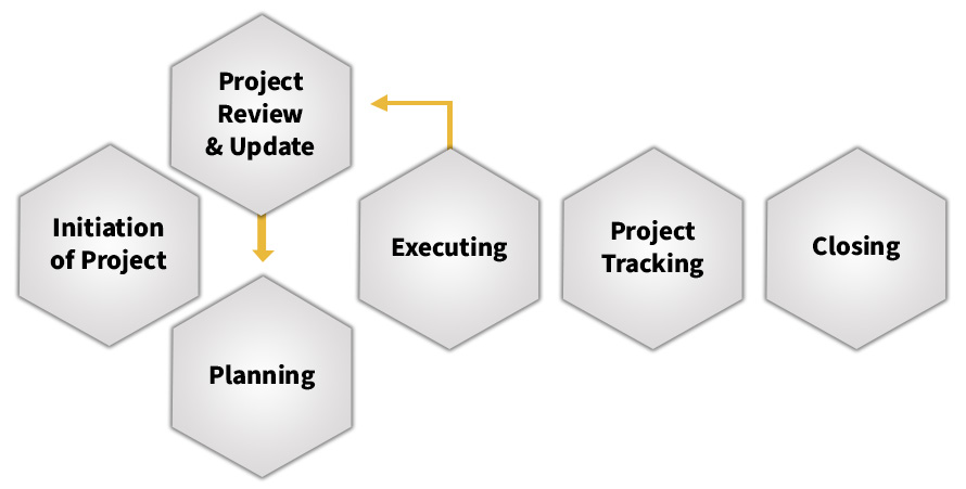 ERP Software for Manufacturing | Pcsoft
