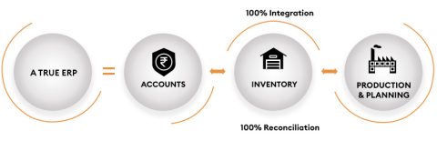 Know about PCSoft ERP software