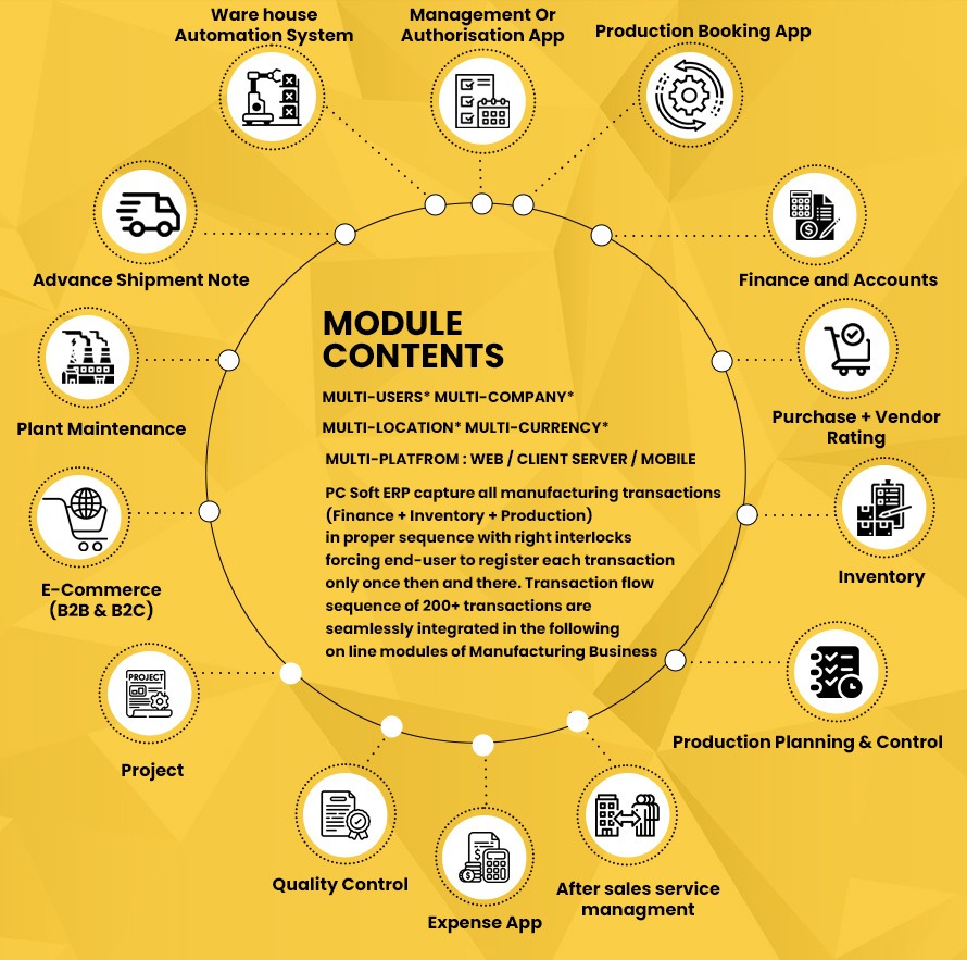 ERP Software for Manufacturing | Pcsoft